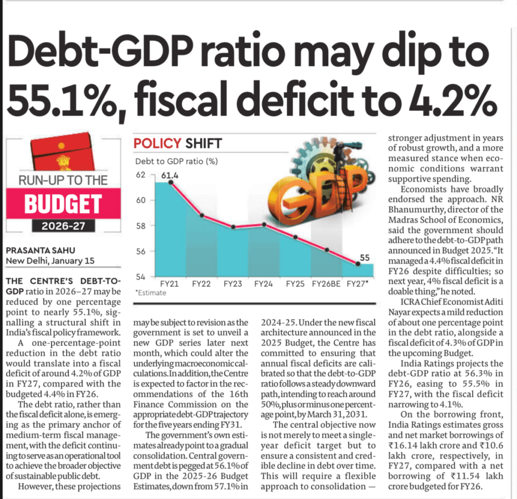 Debt-to-GDP Ratio Falls To 55.1% In FY27, Fiscal Deficit At 4.2% ...