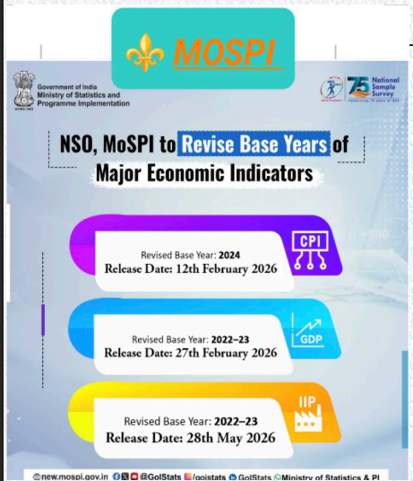 Producer Price Index (PPI): Key Features, WPI Vs CPI & UPSC Notes ...